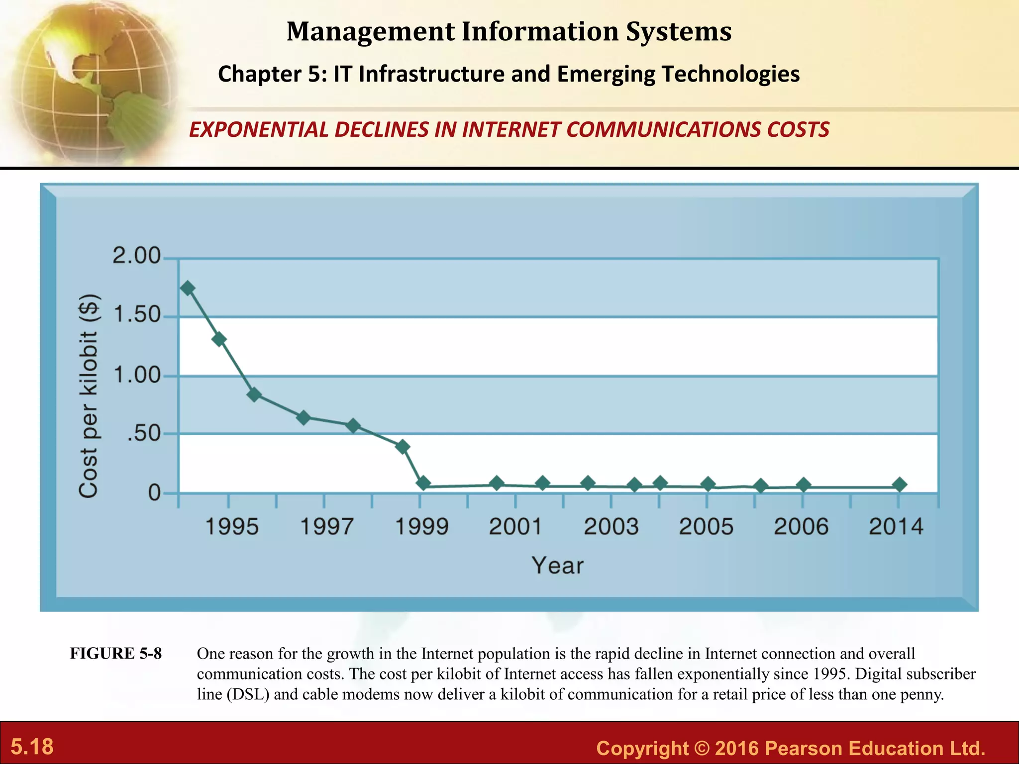 MIS-CH05: IT Infrastructure and Emerging Technologies | PPT