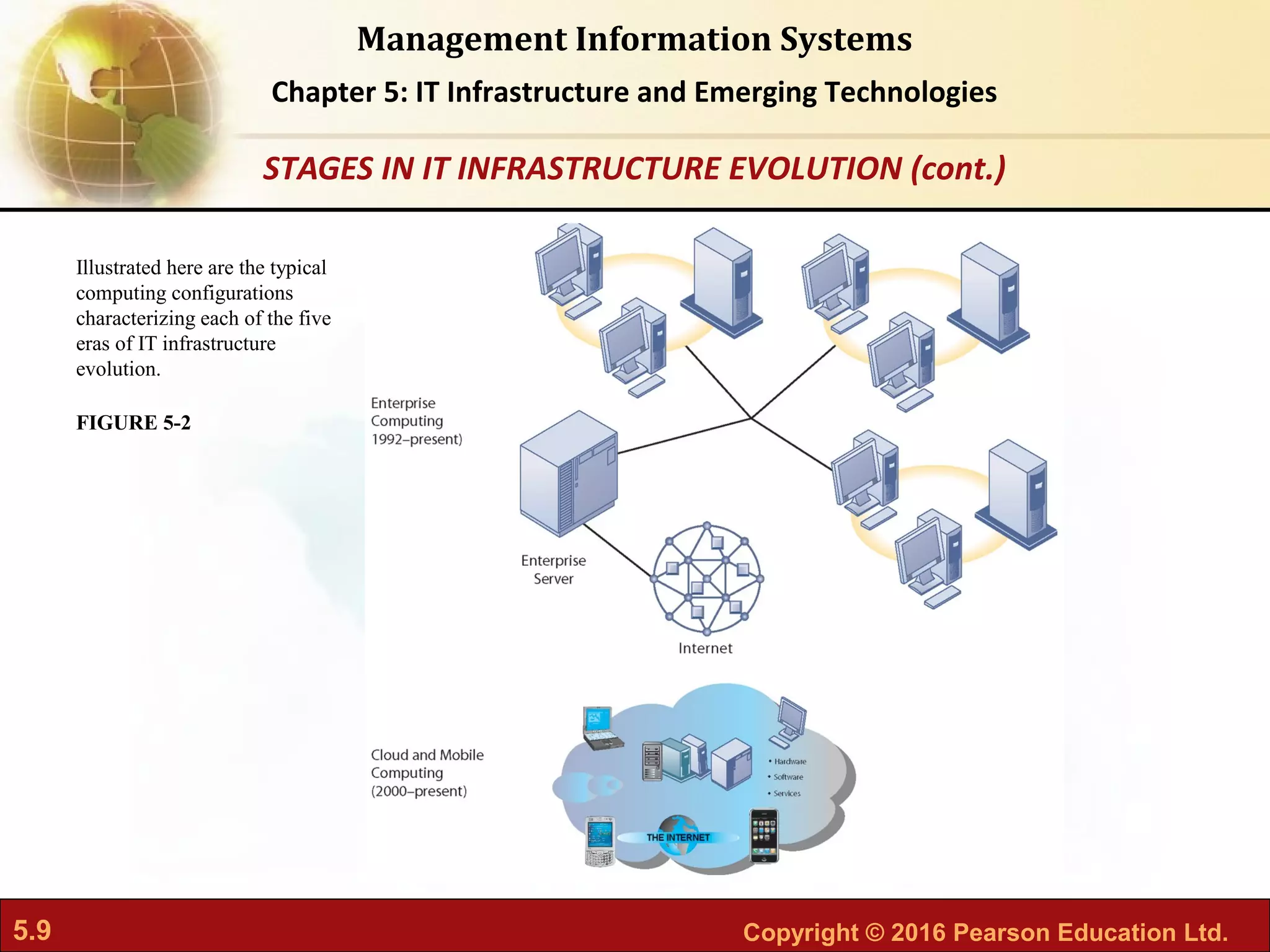 MIS-CH05: IT Infrastructure and Emerging Technologies | PPT