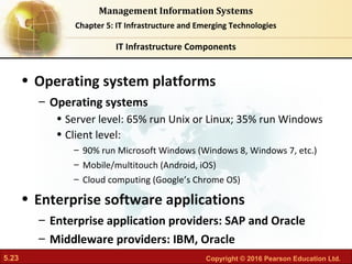 MIS-CH05: IT Infrastructure and Emerging Technologies | PPT