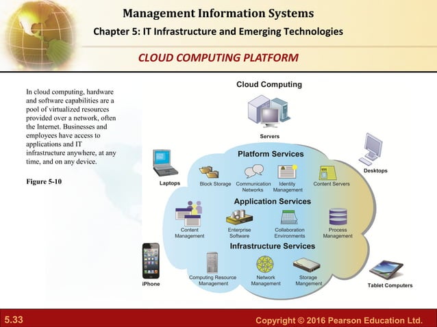 MIS-CH05: IT Infrastructure and Emerging Technologies | PPT