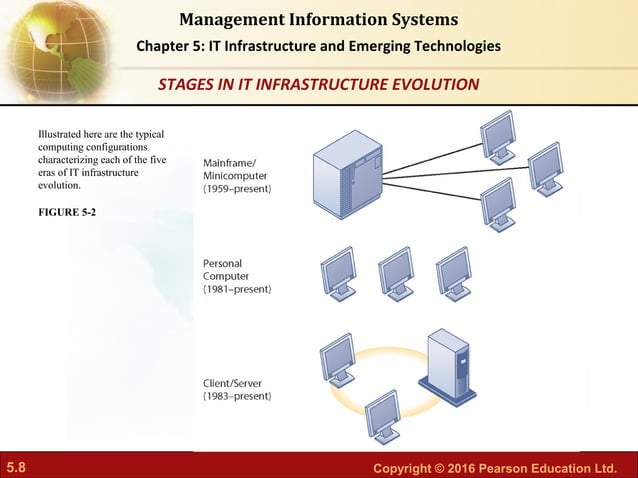 MIS-CH05: IT Infrastructure and Emerging Technologies | PPT