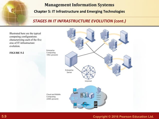 MIS-CH05: IT Infrastructure and Emerging Technologies | PPT