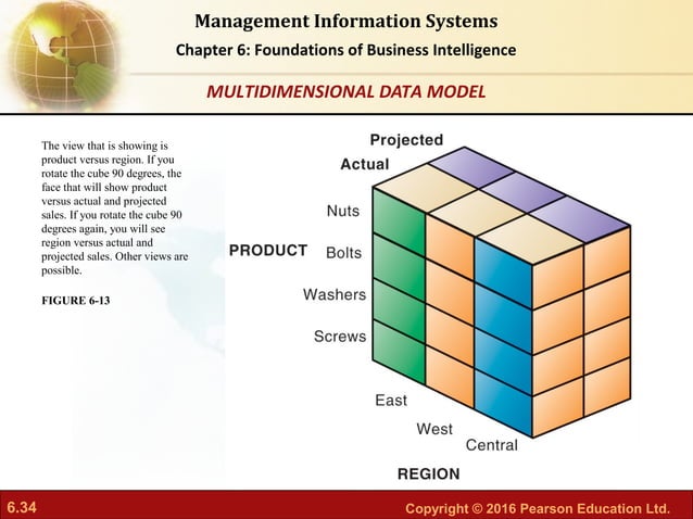MIS-CH6: Foundation of BUsiness Intelligence: Databases & IS | PPT