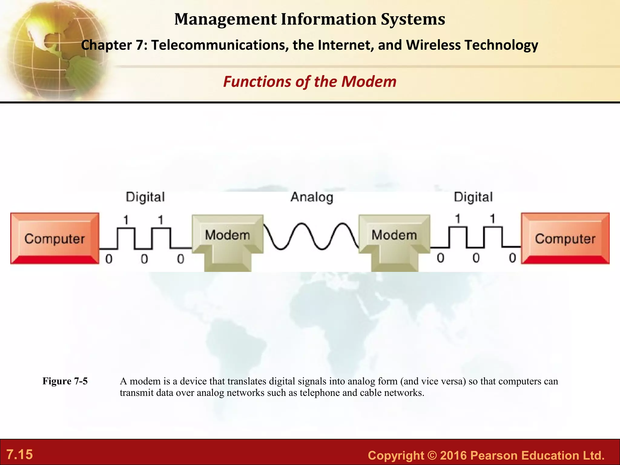 MIS-CH07: Telecommunications, the Internet, and Wireless Technology | PPT