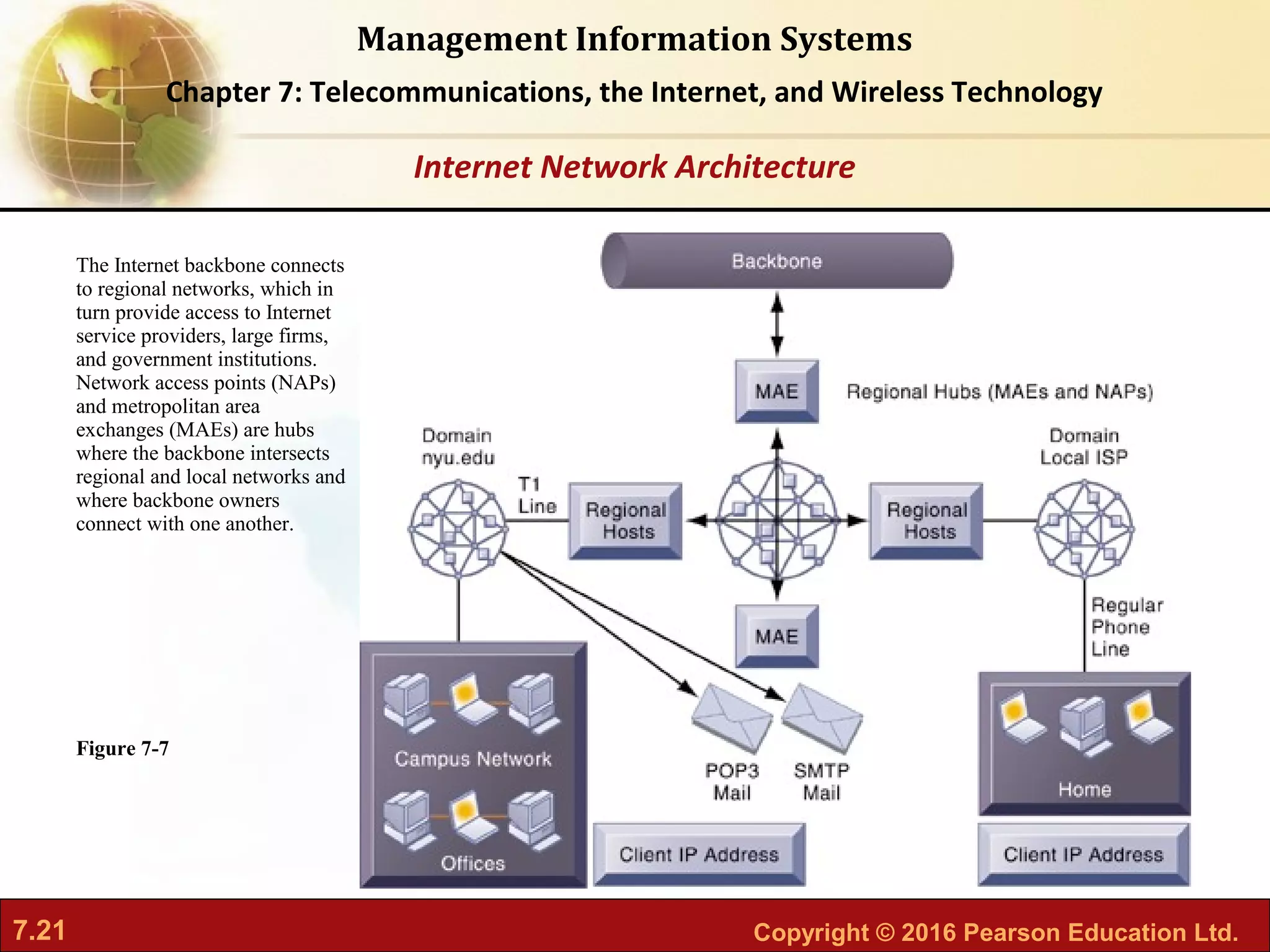 MIS-CH07: Telecommunications, the Internet, and Wireless Technology | PPT