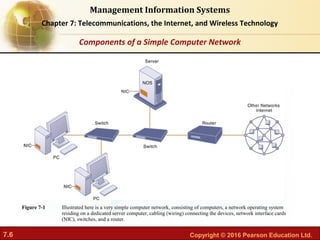 MIS-CH07: Telecommunications, the Internet, and Wireless Technology | PPT