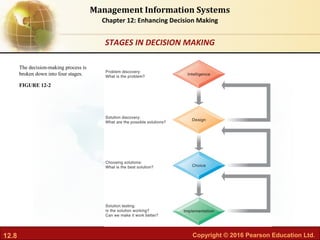 MIS-CH12: Enhancing Decision Making | PPT