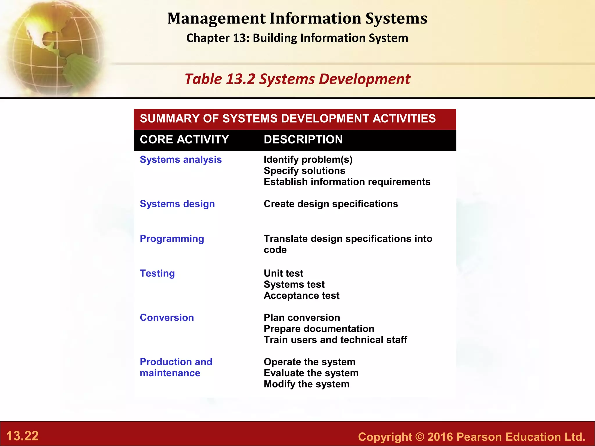 MIS-CH13: Building Information Systems | PPT