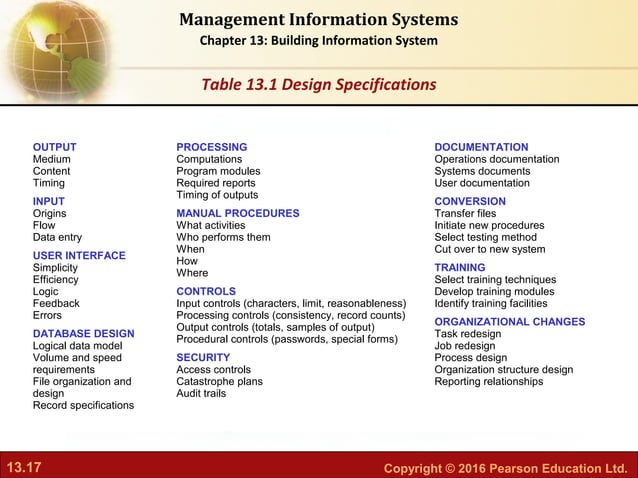 MIS-CH13: Building Information Systems | PPT