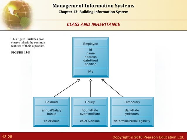 MIS-CH13: Building Information Systems | PPT