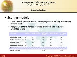 MIS-CH14: Managing Projects | PPT