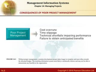MIS-CH14: Managing Projects | PPT