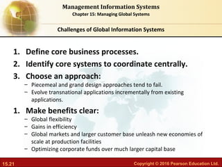 MIS-CH15: Managing Global Systems | PPT
