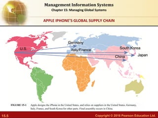 MIS-CH15: Managing Global Systems | PPT