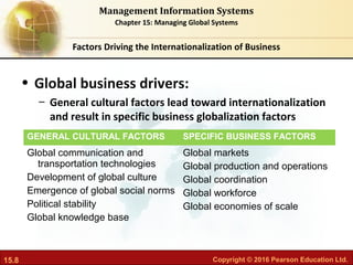 MIS-CH15: Managing Global Systems | PPT