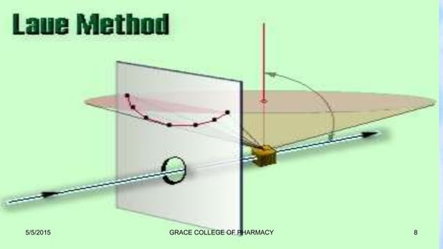 Laue method | PPTX
