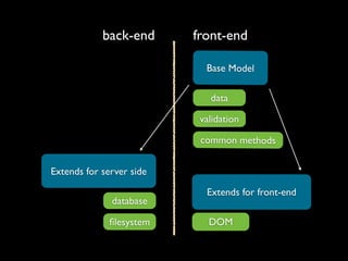 Laug Mootools And Common Js | PPT