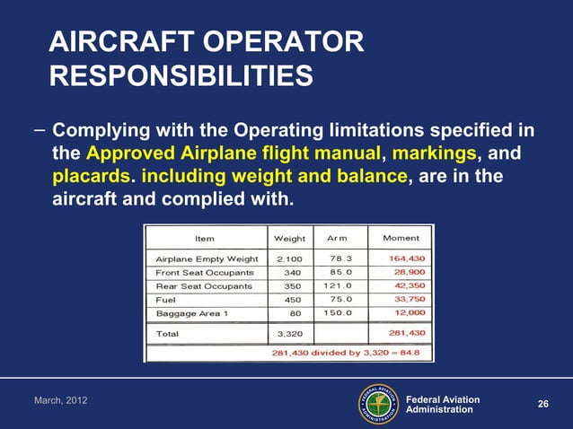 Pilot’s Airworthiness Responsibilities | PPT | Air Travel | Travel Type
