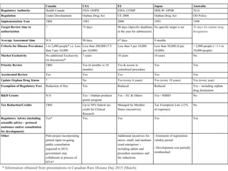 Mastering Regulatory Approval in New Orphan Drug Markets | PPT