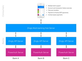 Zingly - Single app for all banks | PPT