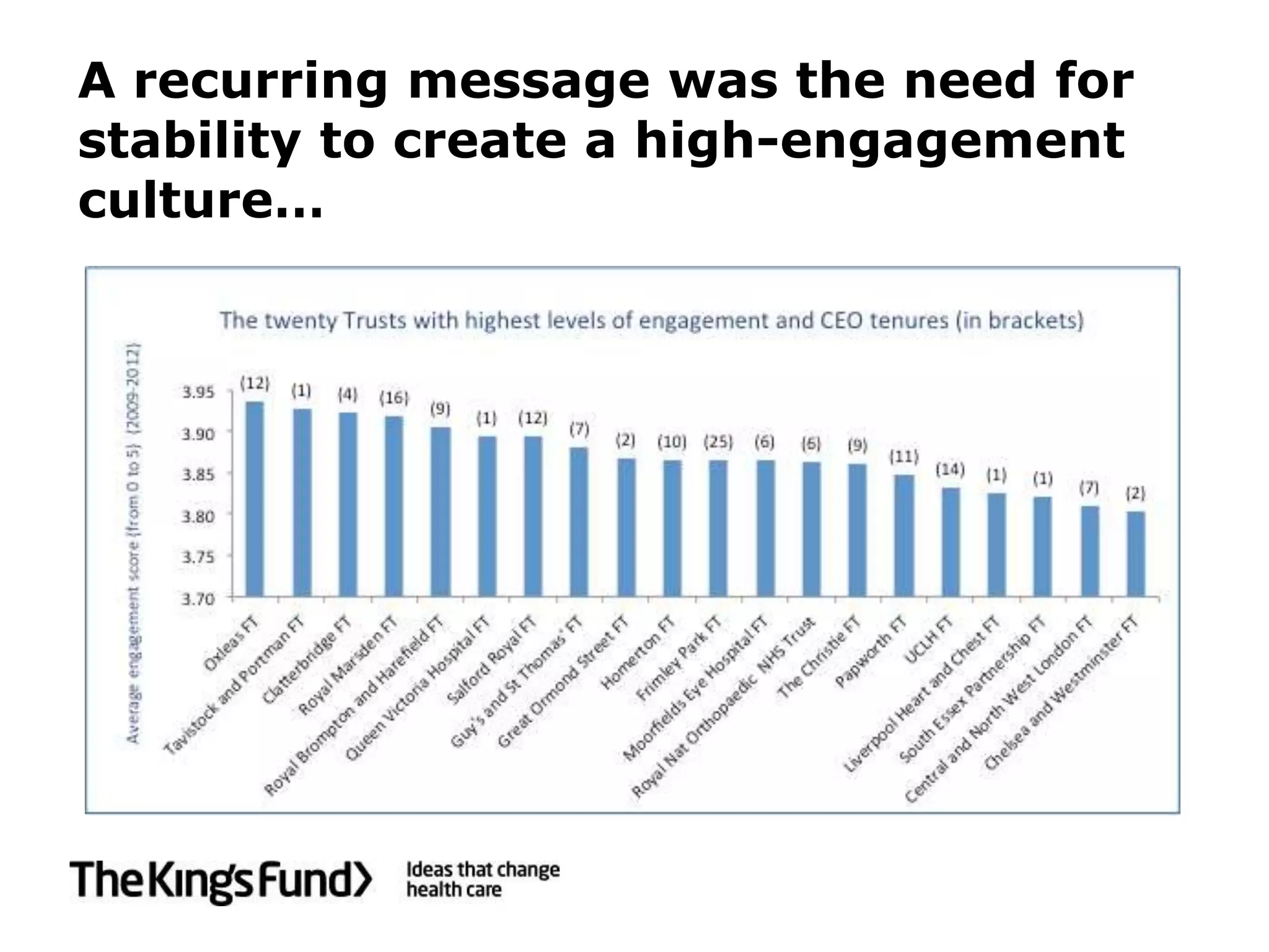 Chris Ham: Staff engagement and empowerment in the NHS | PPTX ...