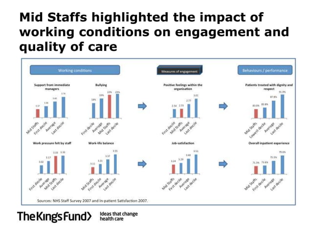 Chris Ham: Staff engagement and empowerment in the NHS | PPTX ...