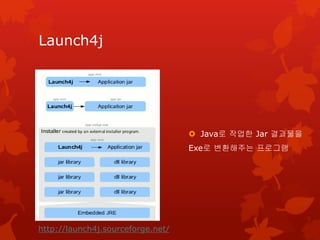 Launch4j | PPT
