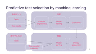 Launchable and efficient test execution | PDF