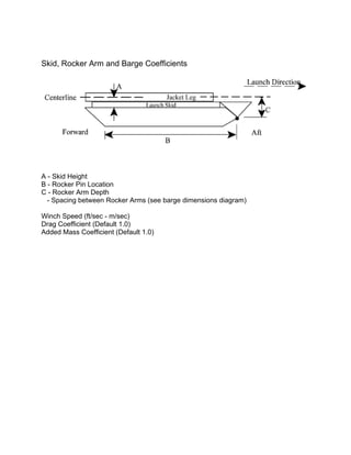 Launch analysis | PDF