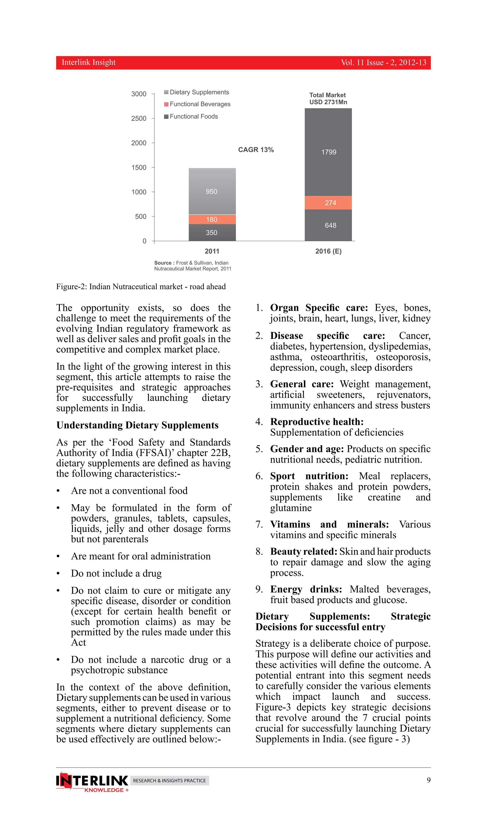 Launching dietary supplements successfully in India. | PDF