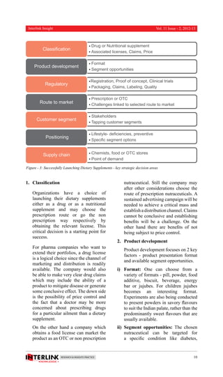 Launching dietary supplements successfully in India. | PDF
