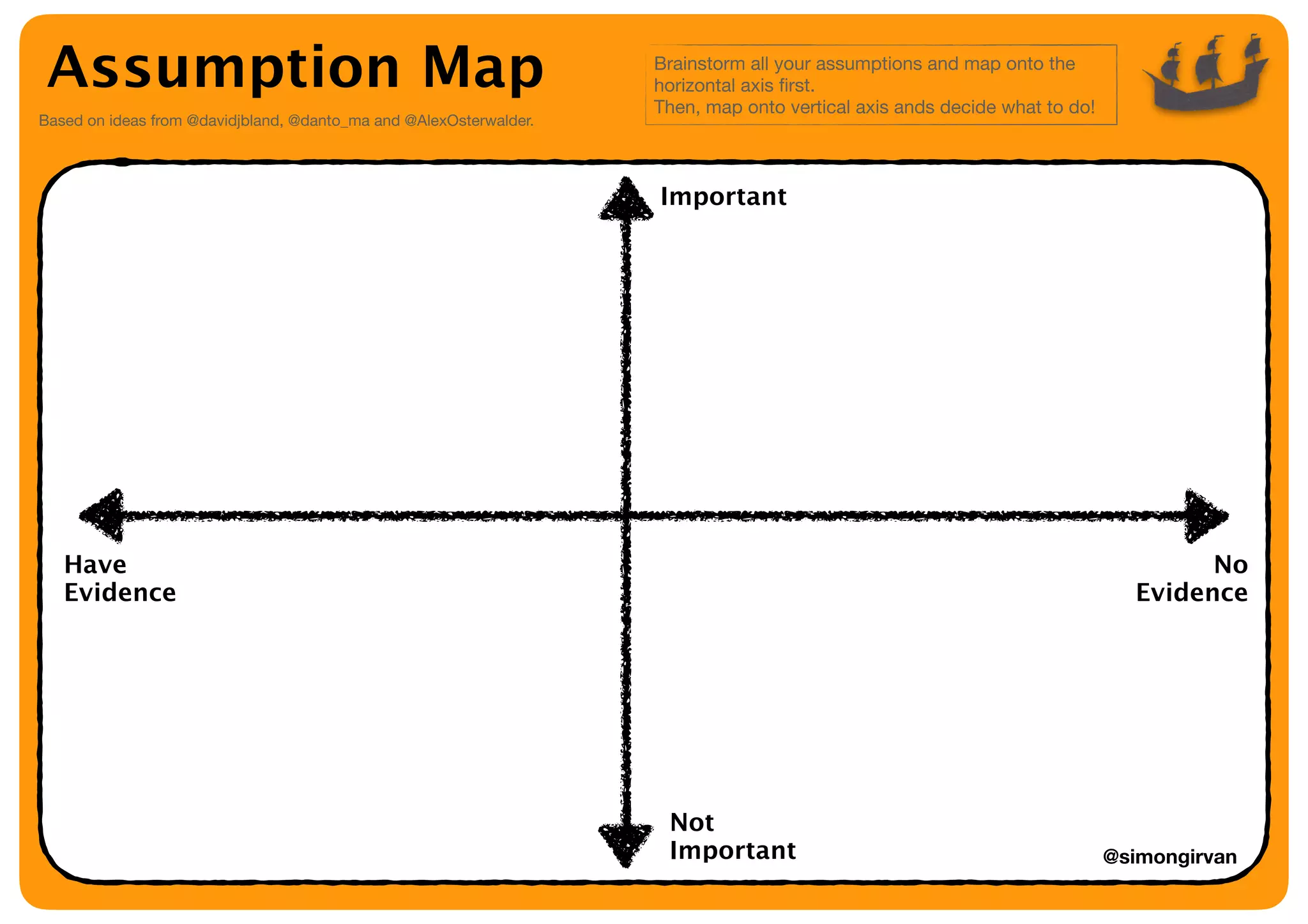 Launching agile projects template pack | PDF