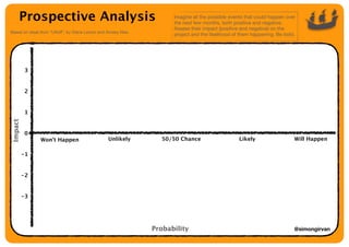 Launching agile projects template pack | PDF