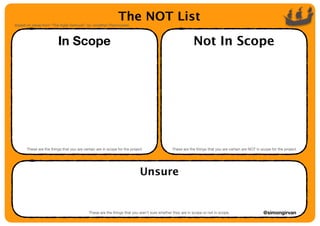 Launching agile projects template pack | PDF