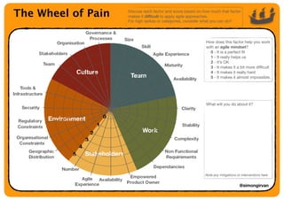 Launching agile projects template pack | PDF