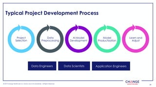 Implementing AI Successfully | PDF | Technology Industry | Industries