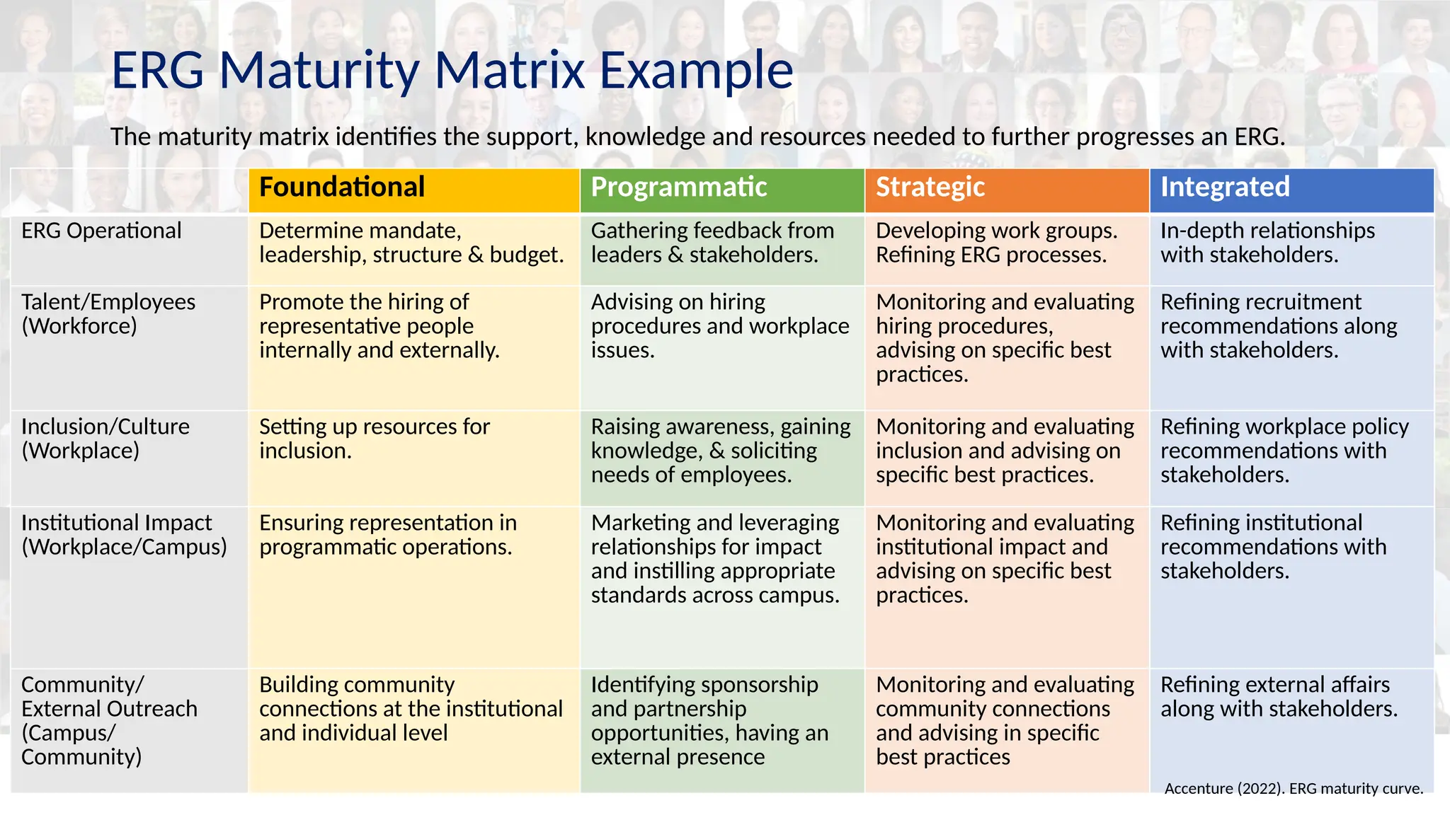 Launching an ERG on current condition.pptx