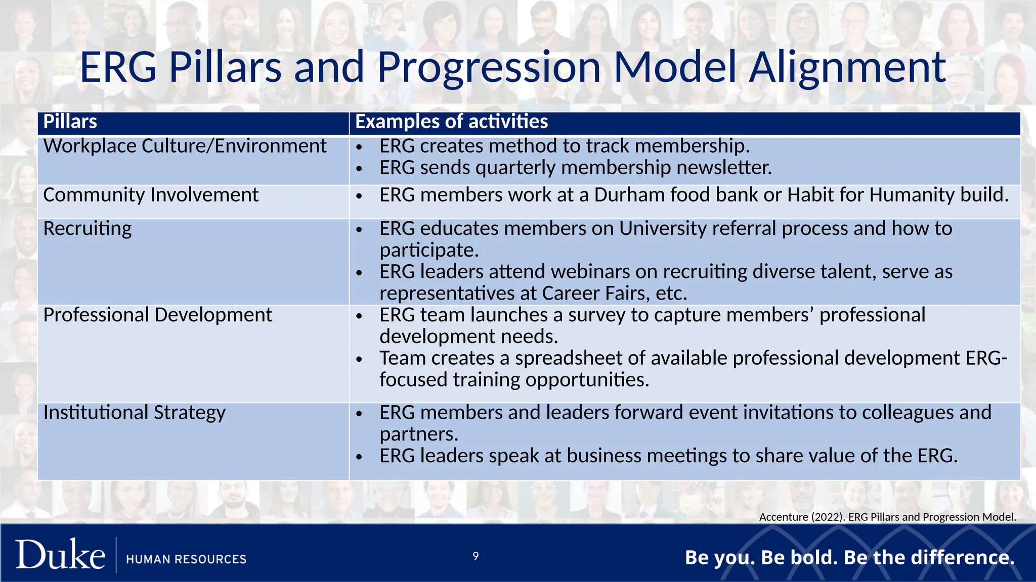 Launching an ERG on current condition.pptx