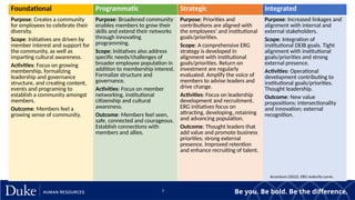 Launching an ERG on current condition.pptx