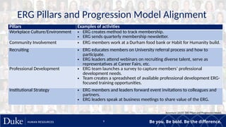 Launching an ERG on current condition.pptx