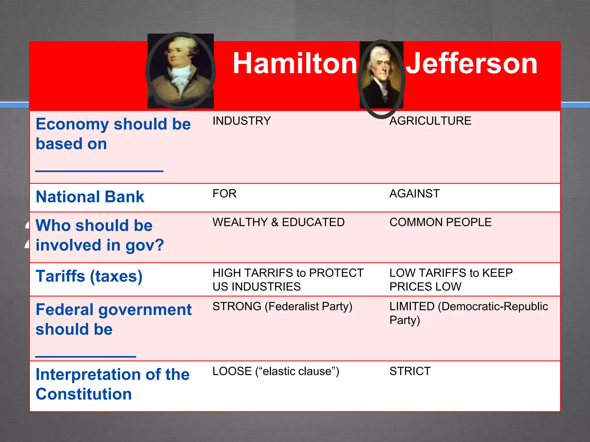 Launching a new nation | PPTX