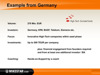 Launching A Startup V2 | PPT