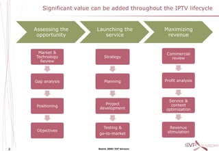 Launching A Succesful IPTV Service | PDF