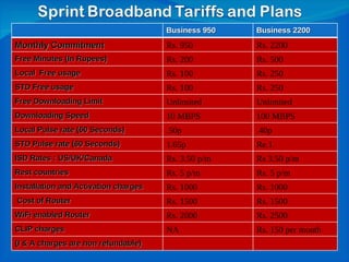 Sprint Broadband services | PPT