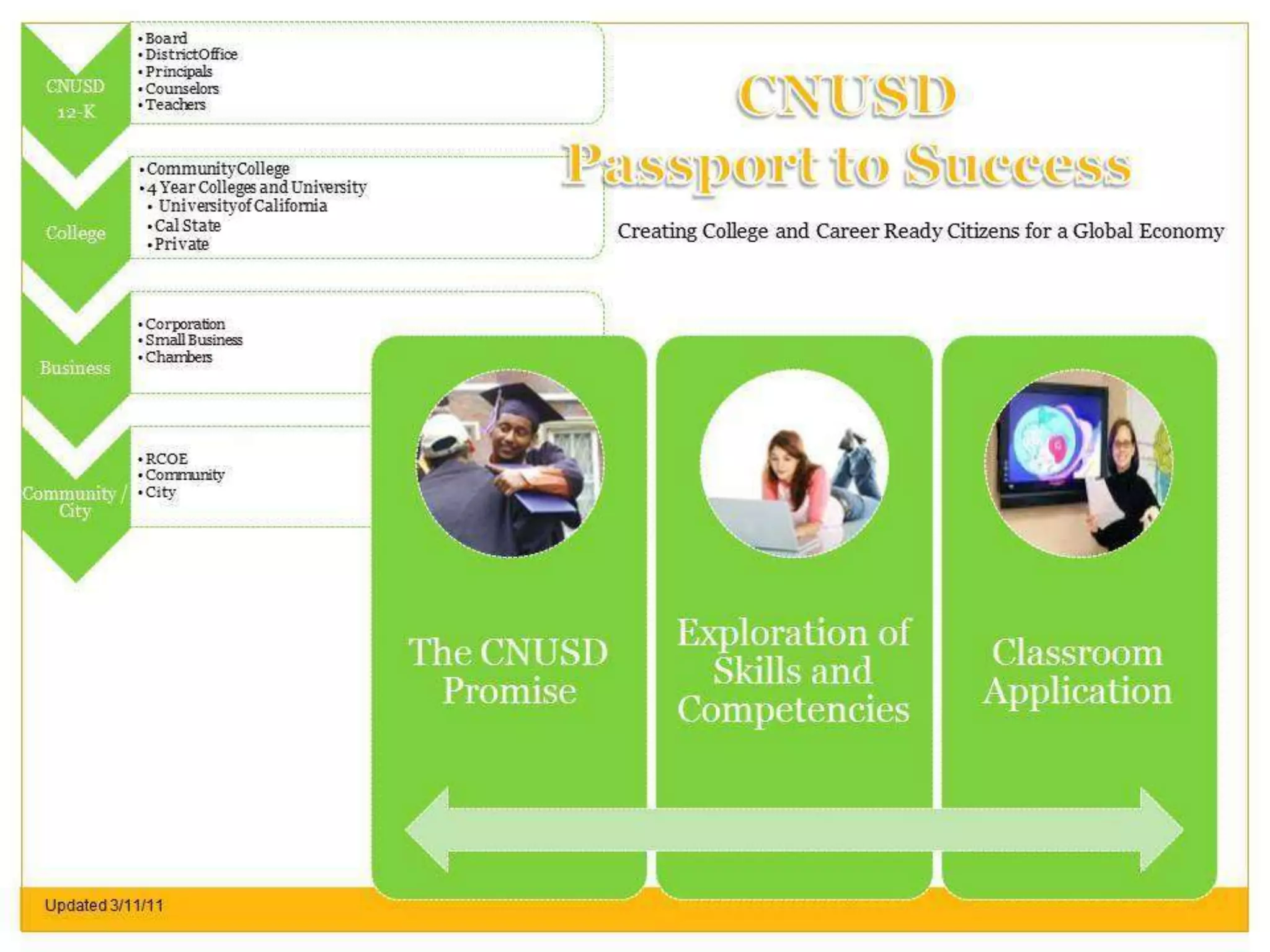 Launching digital badges to motivate 21st century learners | PPTX