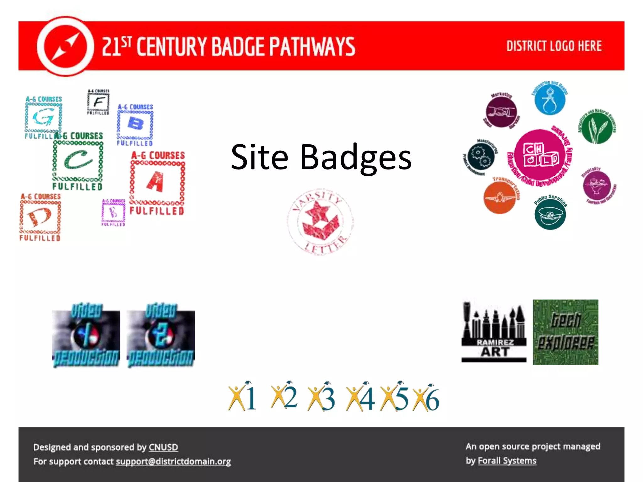 Launching digital badges to motivate 21st century learners | PPTX