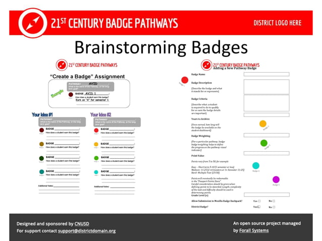 Launching digital badges to motivate 21st century learners | PPT