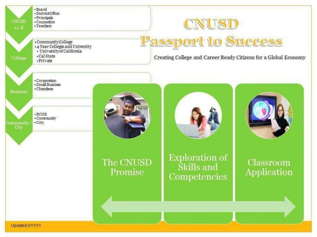 Launching digital badges to motivate 21st century learners