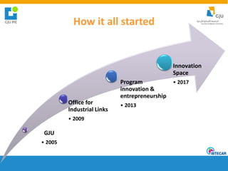 GJU Innovation Management Diploma | PDF