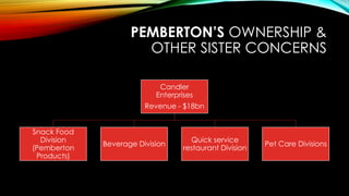 Launching krispy natural | PPT